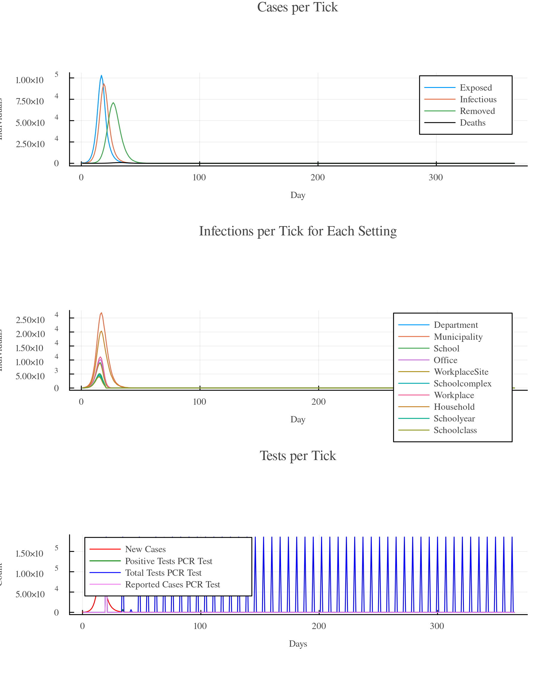 Interventions · GEMS.jl