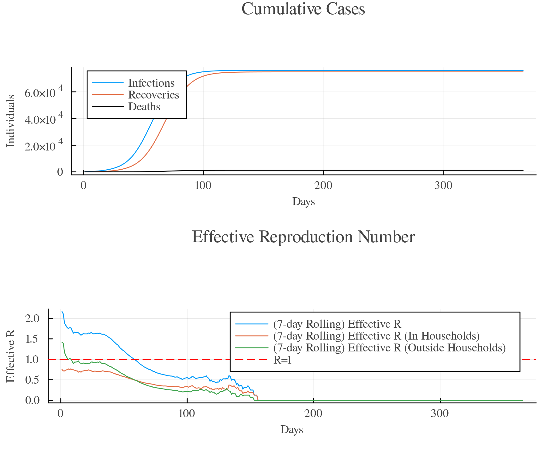 3 - Plotting · GEMS.jl