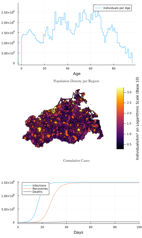 3 - Plotting · GEMS.jl