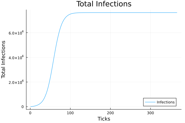 3 - Plotting · GEMS.jl