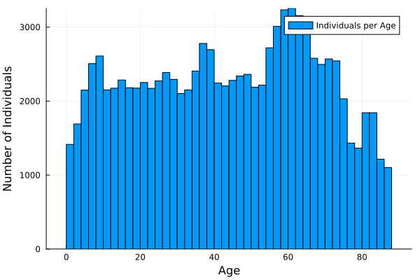 3 - Plotting · GEMS.jl